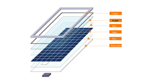 coated tempered solar glass - aoli solar is amazing